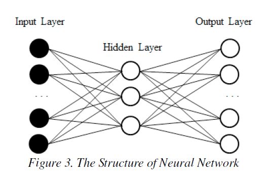 BRAIN Journal-High Performance Data mining by Genetic Neural Network-Figure 3. The Structure of ...